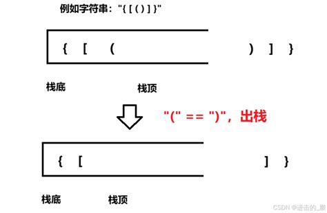 【数据结构】栈和队列 经典算法题计算机二级栈和队列运算题目讲解 Csdn博客
