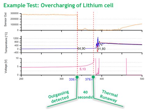 Enhancing Battery Condition Monitoring ScioSense