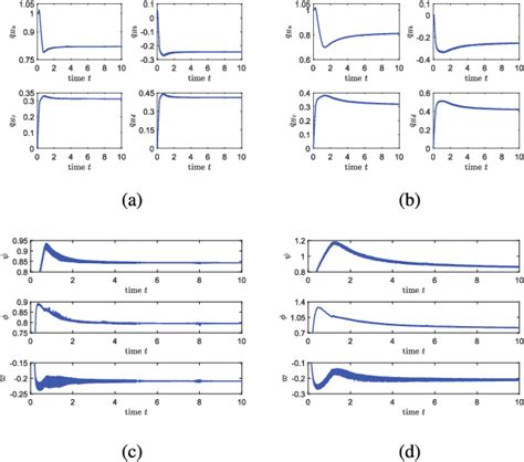 Figure 1 From A Quaternion Valued Neural Network Approach To Nonsmooth