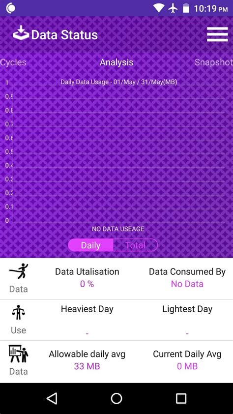 Conserve Data Better With A Detailed Report Of Your Data Usage On