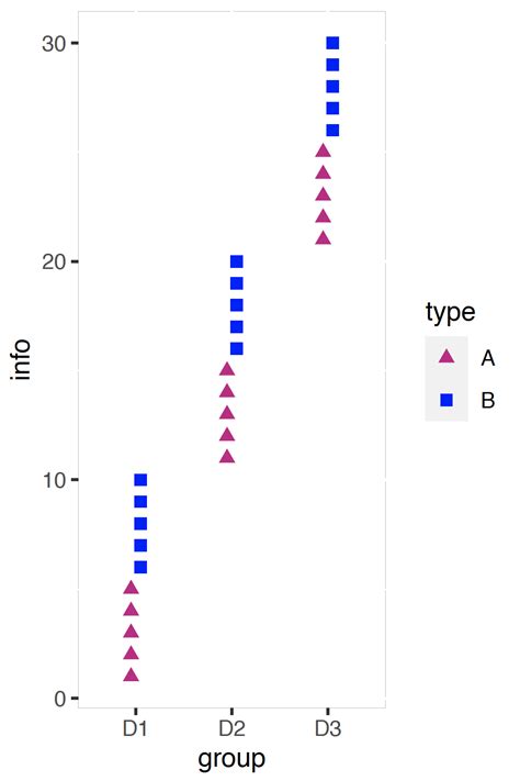 Reduce Distance In Plot X Labels R Ggplot2 Stack Overflow