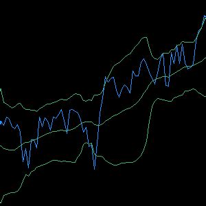 Top Forex Indicators For Metatrader MT4 MT5 Free Download