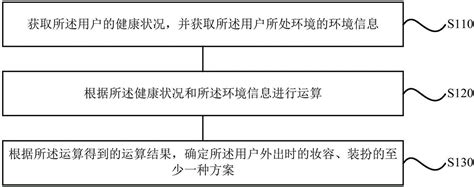 method and device for controlling mobile phone and terminal eureka