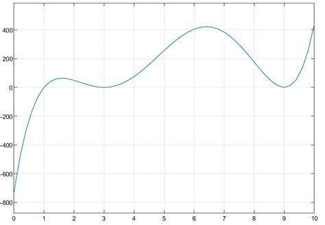 Simulink Week1 Skill Lync