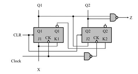 Solved Q1 Q2 Q1 Q1 Ck K1 Q2 J2 Ck K2 Q2 Clock