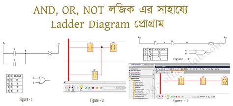 and or এবং not লজিক এর সাহায্যে ladder প্রোগ্রাম । plc bangla tutorial 5