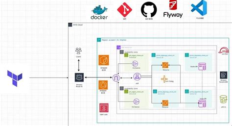 aakib khan on linkedin deploy a dynamic web app on aws with terraform