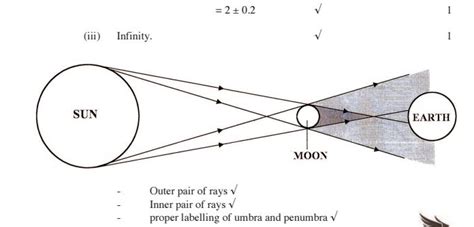 KCSE Past Papers Physics 2014 KNEC KCSE Online Past Papers Results