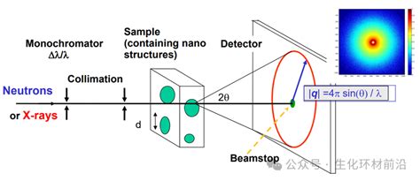 欧洲同步辐射光源esrf全面介绍！ 华算科技