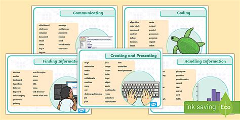 Ks1 Computing Vocabulary Posters Twinkl