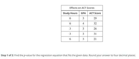 Solved Step 2 Of 2 Determine If A Statistically