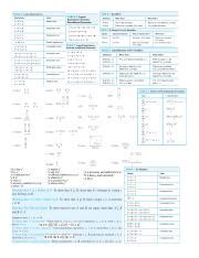 Cheat Sheet Exam 1 Docx Course Hero