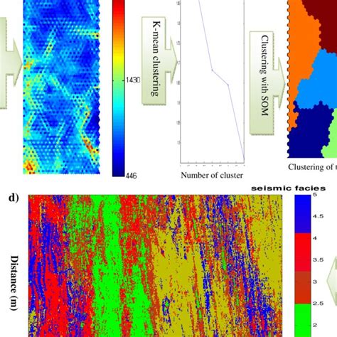 Figure2 Real Data Seismic Facies Analysis Of The Reservoir A