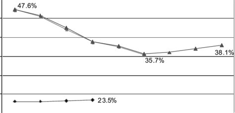 The Space Efficiency Of Chunk Based Compression At Different Window And Download Scientific