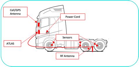 Tough Tech Atlas Tpms Support Atlas Tpms Telematics