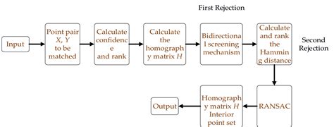 A Fast And High Precision Multi Robot Environment Modeling Based On M Bfsi Bidirectional