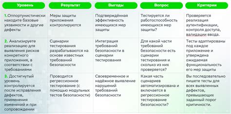 Owasp Web Security Testing Guide как улучшить защищённость Web приложений Хабр