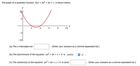 Answered The Graph Of A Quadratic Function F X Bartleby