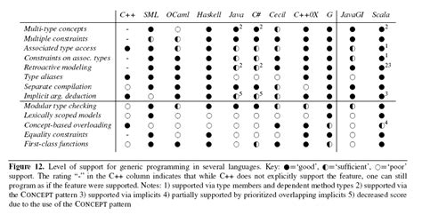 what second language to use besides scala for lowlevel stack overflow