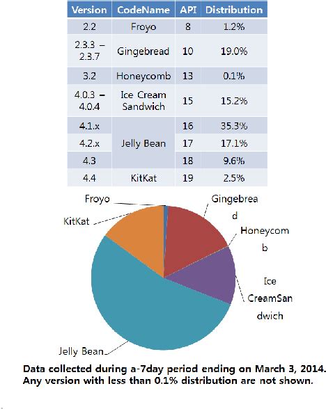 Figure 1 From Generic User Interface Model For Multi Platform Semantic Scholar