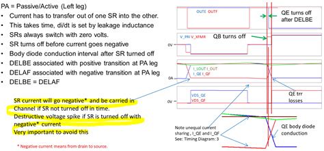 Switch Mode Power Supply Psfb Asymetric Current At The Secondary