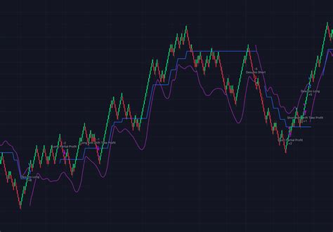 Quantvue Professional Trading Indicators And Automatin