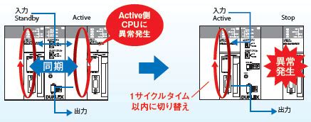 White Color Omron PLC Types CPU Module CS D CPU S Selectable Port