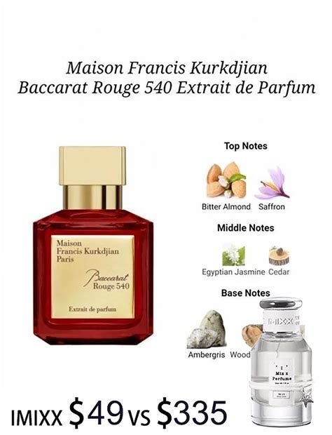 Whats The Best Baccarat Mens Cologne For 2026 Imixx Perfumes