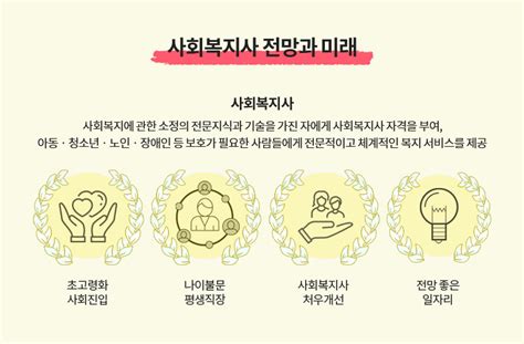 메가미래평생교육원