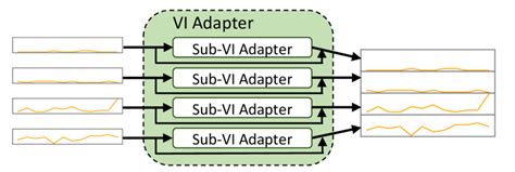 Ijcai 2025 时空数据（spatial Temporal）论文总结 知乎