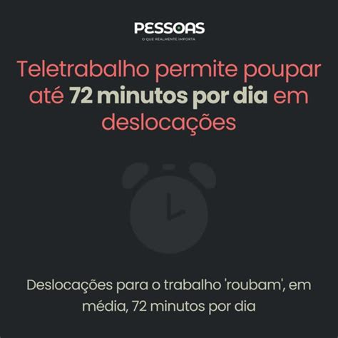 Rita Silva On Linkedin Teletrabalho Permite Poupar Até 72 Minutos Por Dia Em Deslocações