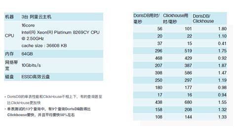 dorisdb升级为starrocks，全面开源！ 大数据流动 segmentfault 思否