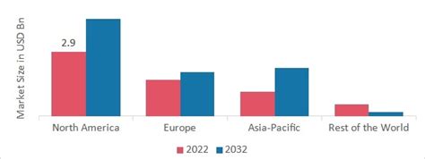 Machine Condition Monitoring Market Size Share And Trends 2032