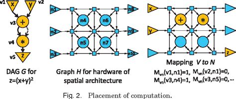 figure 2 from a scheduling framework for spatial architectures across