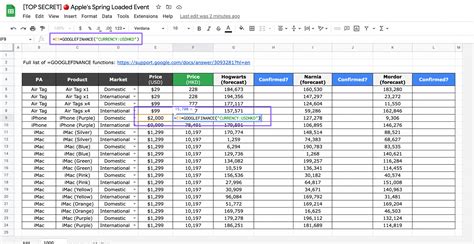 Top Google Sheets Tips For Productivity