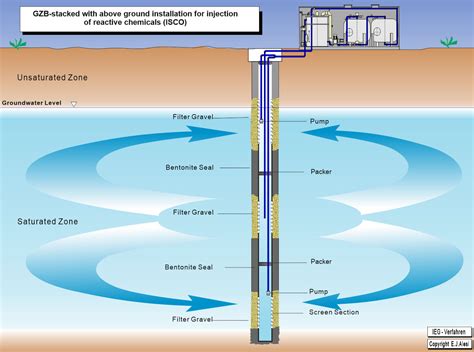 Groundwater Well Diagram General Principles Of Groundwater Circulation