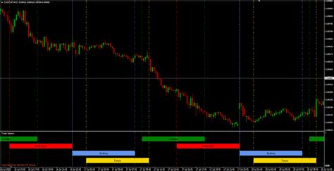 Trading Sessions Indicator For Mt4 Davinci Fx Group