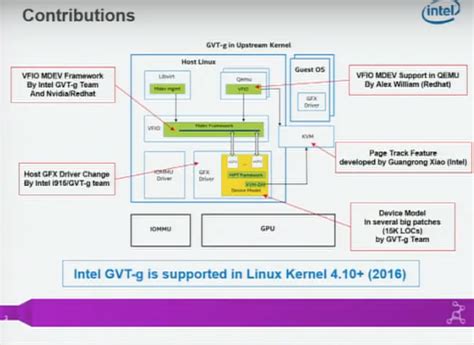 Hardware A Fast Question About GVT G Intel Unix Linux Stack Exchange