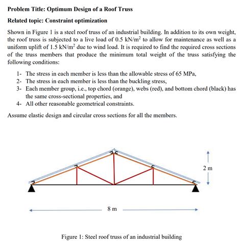 Solved Problem Title Optimum Design Of A Roof Truss Related Chegg Com
