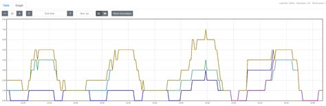 Intermittent Invalid Bucket Values In Grafana · Issue 11814 · Camunda