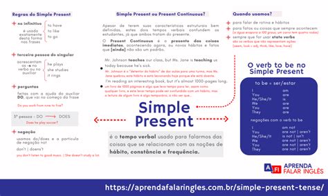 Present Simple Concept Map