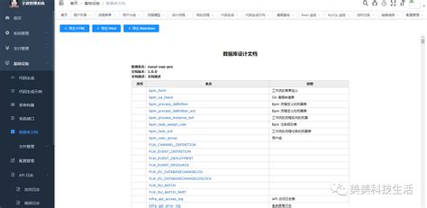 基于spring Boot Mybatis Plus 的多端后台管理框架（若依pro） Csdn博客