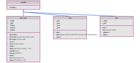 Imagix D User Guide UML Diagram Views