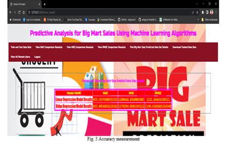 Predicitive Analysis For Big Mart Sales Using Machine Learning Algorithm