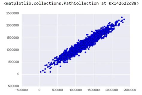 Breast Cancer Classification A Simple Guide With Scikit Learn And