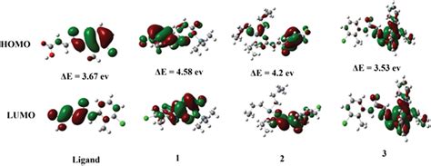 Frontier Molecular Orbital Of The Complexes 1 ‐ 3 Along With Their