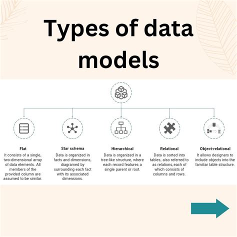 Swathi Sivakumar On Linkedin Lets Dive Into The Different Types Of Data Models That Powers Our