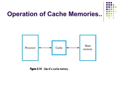 Module 4 Memory System Used In Computer Organization Ppt