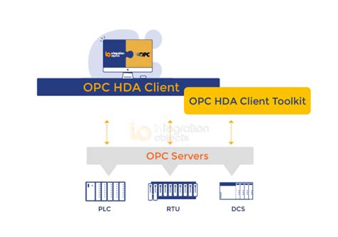Opc Hda Client Toolkit Opc Integration With Vb And C Made Easy