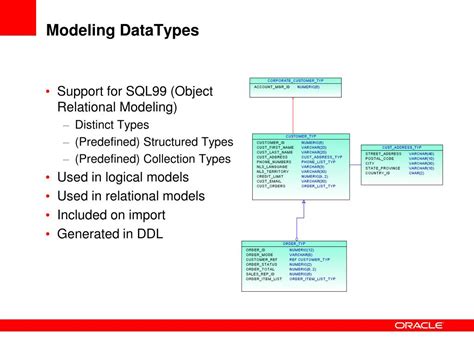 Ppt Oracle Sql Developer Data Modeler 30 Technical Overview